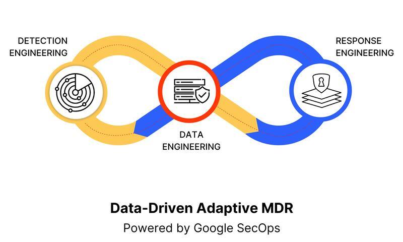 Delivering Data-Driven Security Operations at Scale | Netenrich